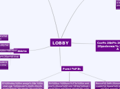 LOBBY - Mind Map